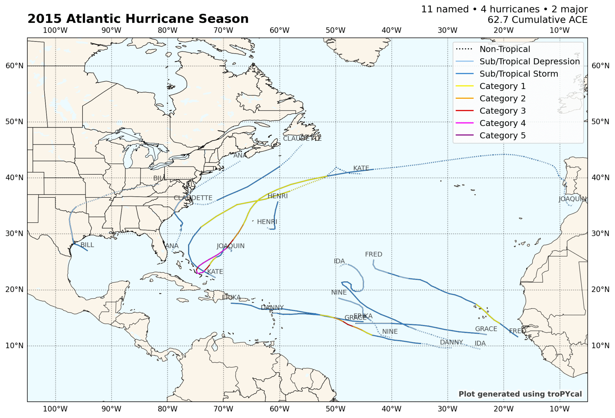 The 2015 Atlantic Hurricane Season – By the Numbers – Hurricaneville