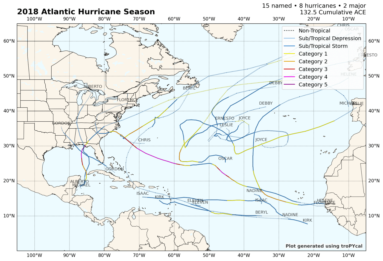 The 2018 Atlantic Hurricane Season – By the Numbers – Hurricaneville