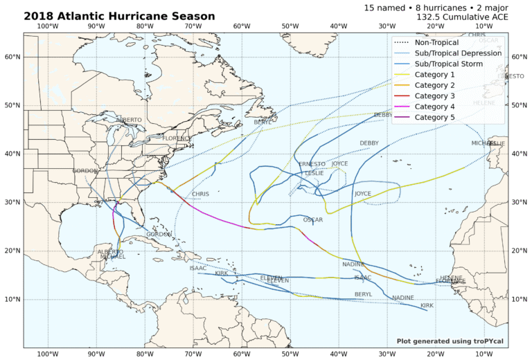 The 2018 Atlantic Hurricane Season – By the Numbers – Hurricaneville