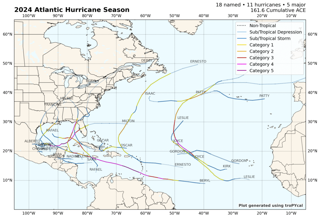 The 2024 Atlantic Hurricane Season – By the Numbers – Hurricaneville