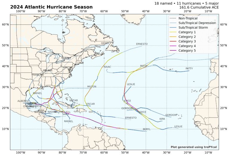 The 2024 Atlantic Hurricane Season – By the Numbers – Hurricaneville